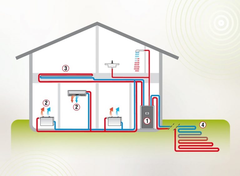 Γεωθερμία – ΔΕΛΤΑ ΤΕΧΝΙΚΗ – ΚΛΑΔΟΣ ΚΛΙΜΑΤΙΣΜΟΥ